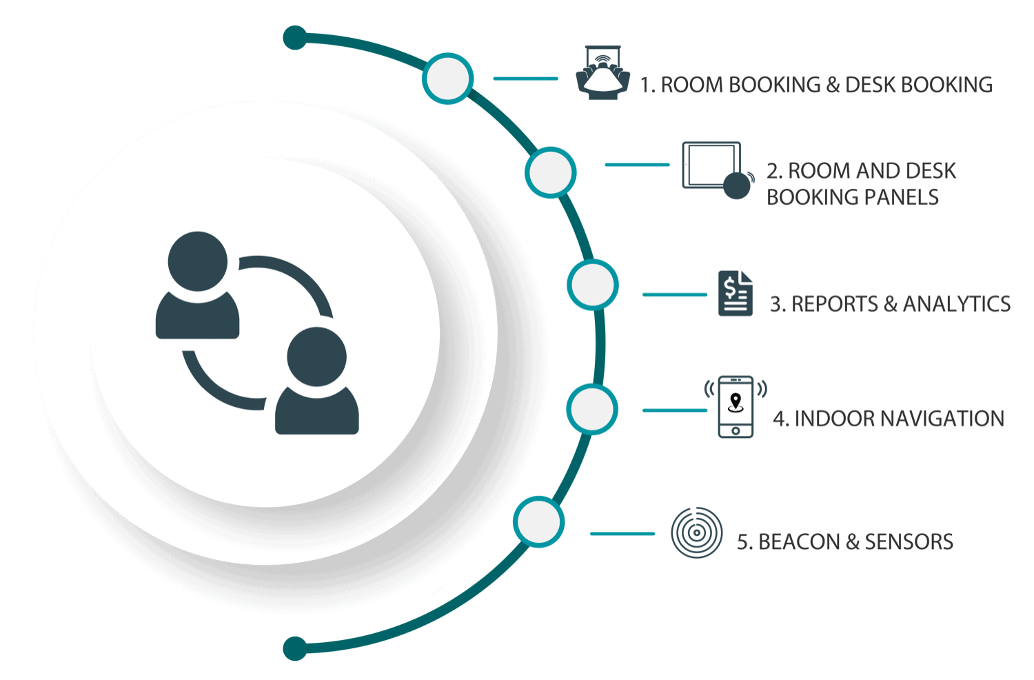 Workplace Management - Marlin Communications