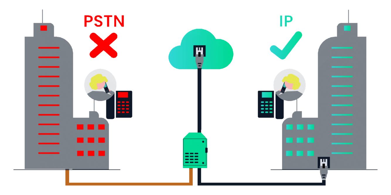The PSTN Switch-Off: 3 Steps To Take To Prepare